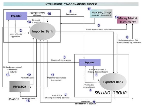 International banking | PPT