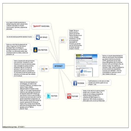 Interactive Dashboards | PDF
