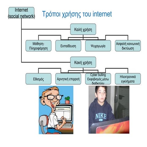 Eρωτηματολόγιο σχετικό με τη χρήση του διαδικτύου από τους εφήβους | PDF