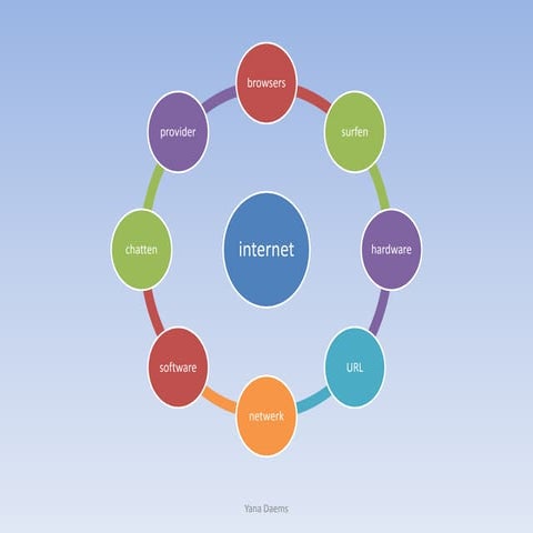 Internet | PPTX | Internet | Computing