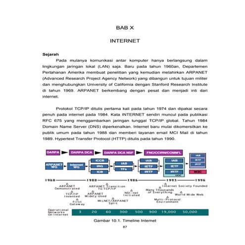 Akses internet | PPTX