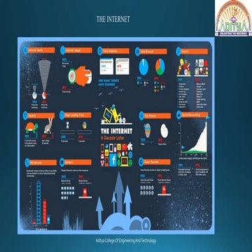 Internet Presentation | PPTX