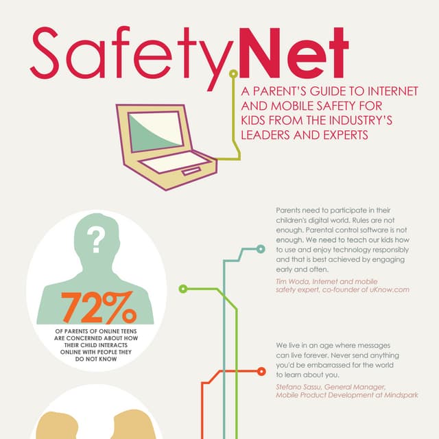 Internet Safety Infographic | PDF