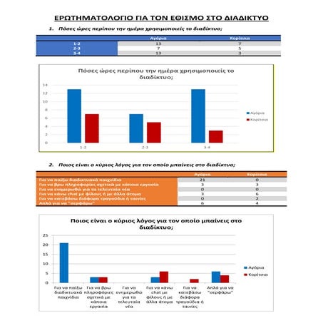 χρήση διαδικτύου | PDF