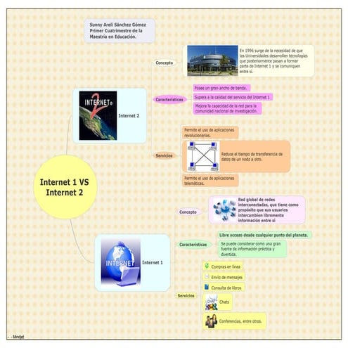 Internet 1 vs internet 2 | PDF