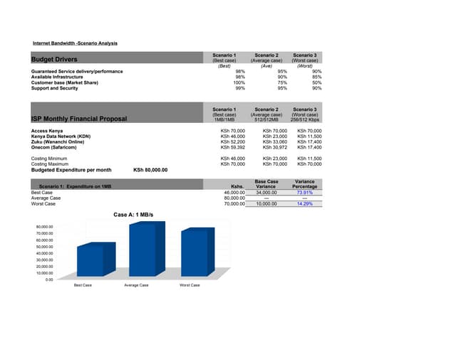 Internet Bandwidth Analysis | PPT Internet Bandwidth Analysis | PPT