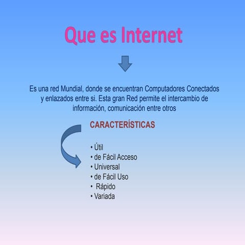 Que es internet | PPT