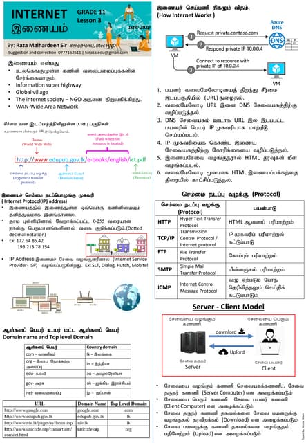 SDLC - ICT Grade 11 Chapter 2 Tute Tamil Medium Sri Lanka | PDF ...