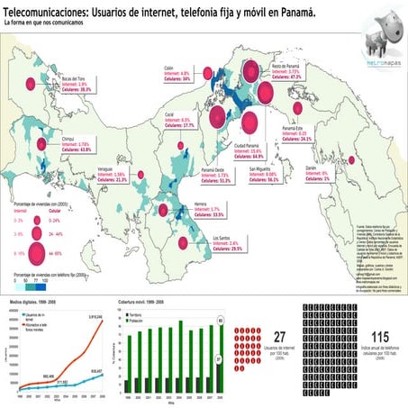 Telecomunicaciones en Panamá | PDF
