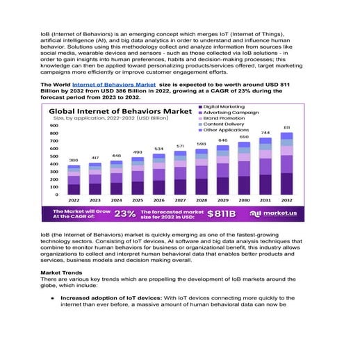 Internet of Behaviors Market.pdf