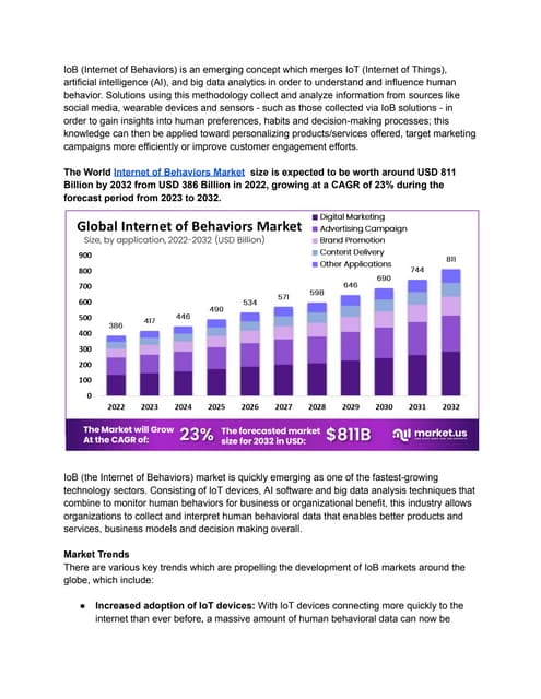 The Internet of Behavior.pptx | Internet | Computing
