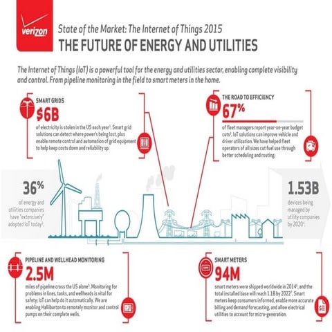 Internet of things - Future of energy and utilities | PDF