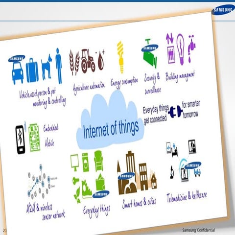 Internet of things by Samsung | PDF