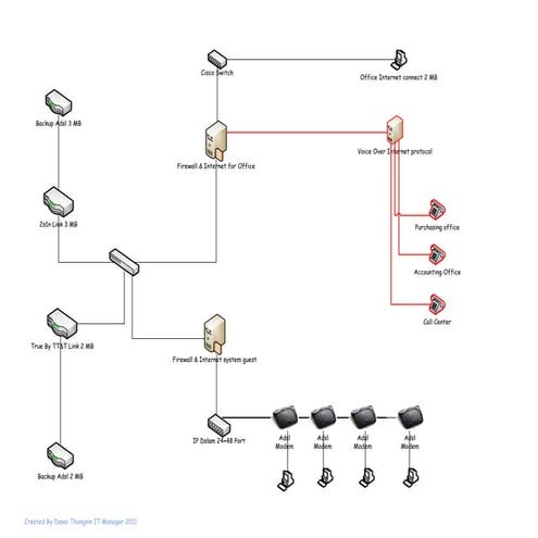 Internet system plan | PPT