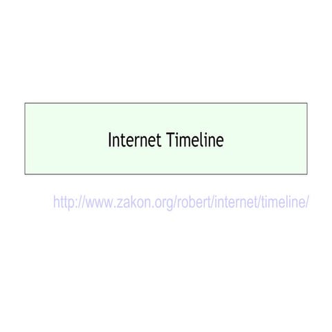 Internet timeline | PPT