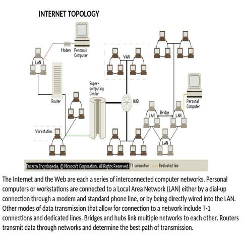 common INTERNET TOPOLOGY in computer .ppt