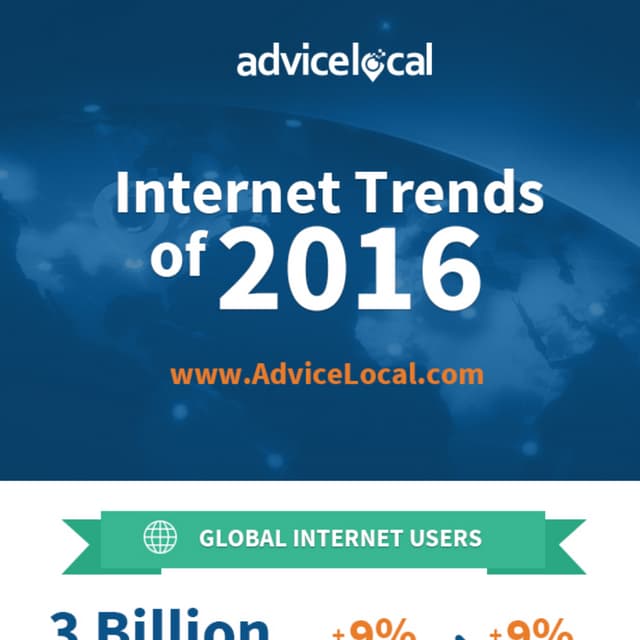 Internet trends report 2016 infographic | PDF