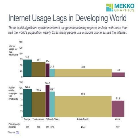 INTERNET USERS | PPTX
