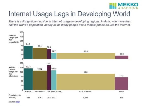 INTERNET USERS | PPT