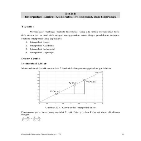 Interpolasi | PDF