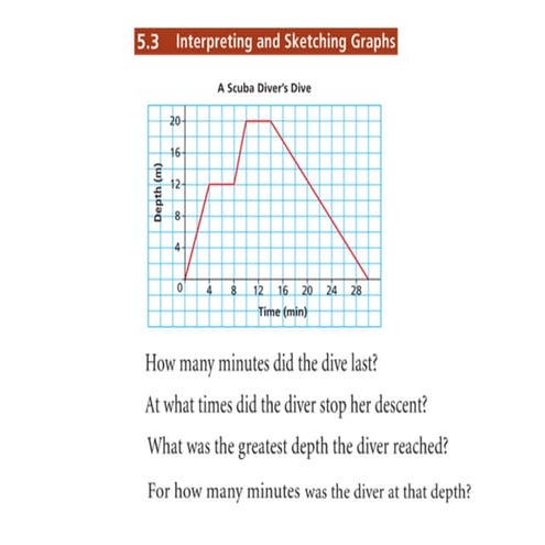 Interpret graphs | PPT