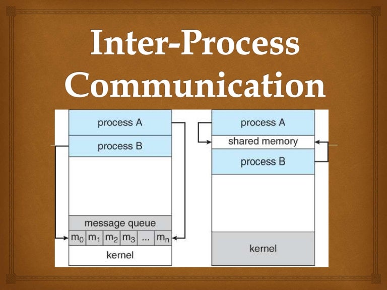 Inter Process Communication