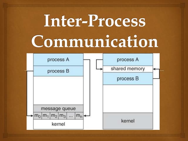 Inter Process Communication Ppt