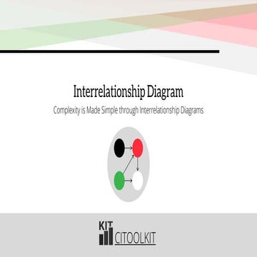 Complexity is Made Simple through Interrelationship Diagrams | PDF