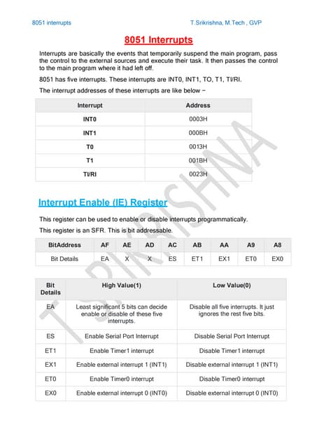 interrupts of 8051.pdf interrupts of 8051.pdf