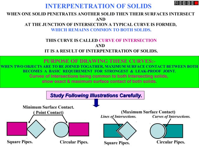 Unit 7 interpenetrations of solids | PPT