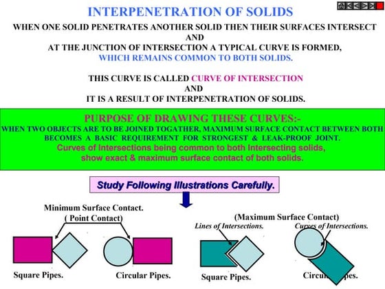 Unit 7 interpenetrations of solids | PPT | Physics | Science