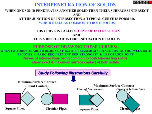 Unit 7 interpenetrations of solids | PPT