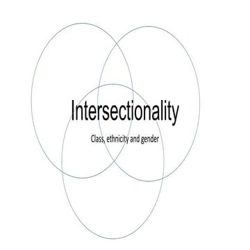Intersectionality in education | PPTX