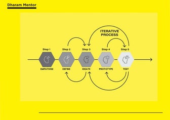 Lab London Visual Search Research | PDF
