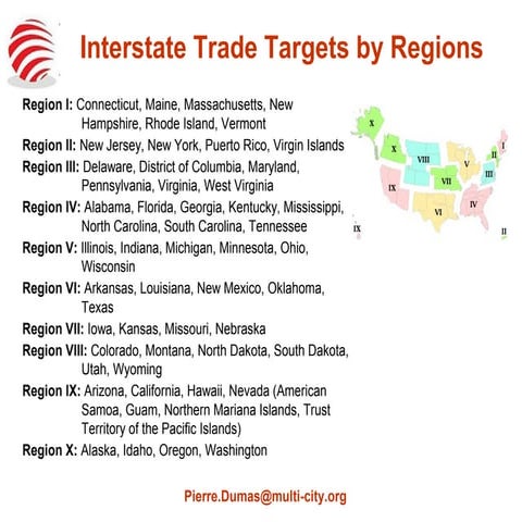 Interstate trade targets by US regions | PPT
