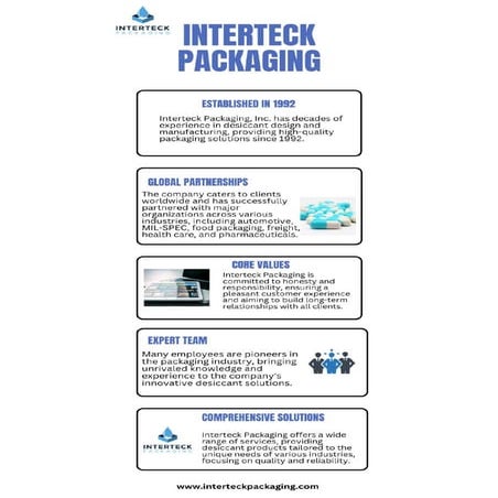 Interteck Packaging: Custom Product Packaging Solutions | PDF