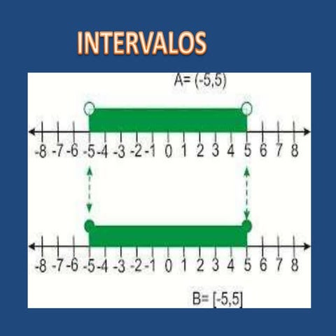 Intervalos | PPT