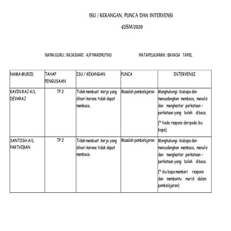 INTERVENSI 2020.docx