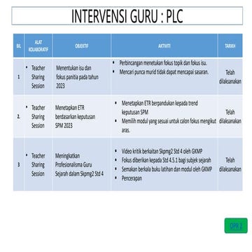 intervensi 2023.pptx