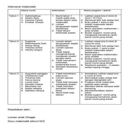 PROGRAM INTERVENSI LITERASI DAN NUMERASI TAHUN 1.pptx