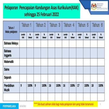 Intervensi Panitia Muzik sktb 2022.pptx