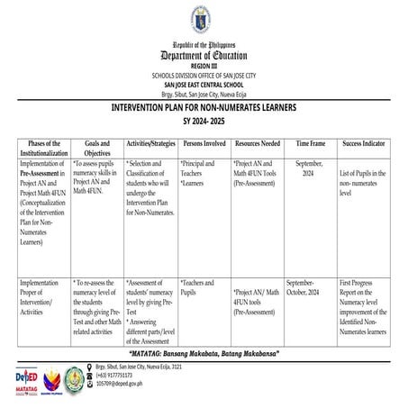 INTERVENTION-PLAN-IN-MATHEMATICS FOR GRADE SIX | DOCX