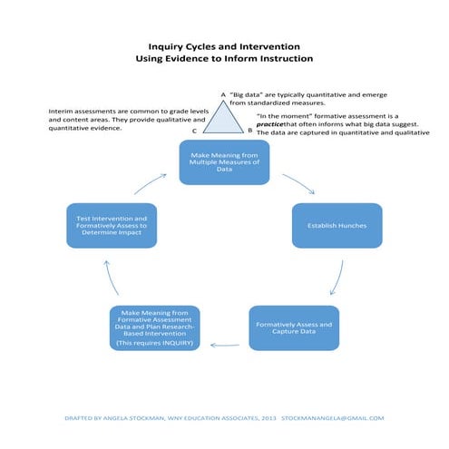 Intervention cycle | DOCX