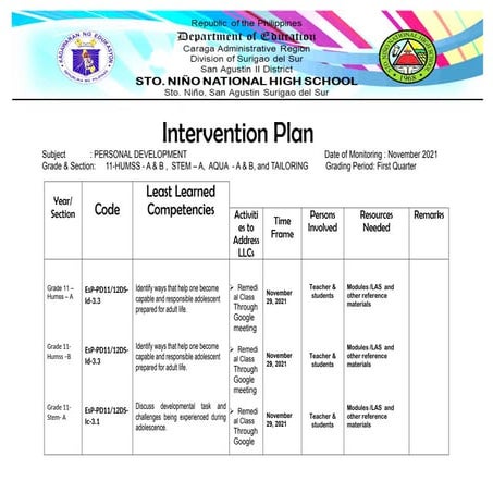 Intervention PERDEV 2021-2.docUMENTS IN SCHOOL | PPT
