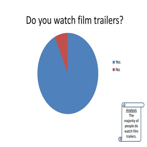 Interview analysis | PPTX