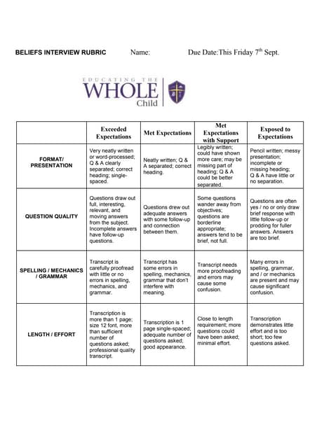 Grade 8 hiv__rubric_(nov_2011) | PDF