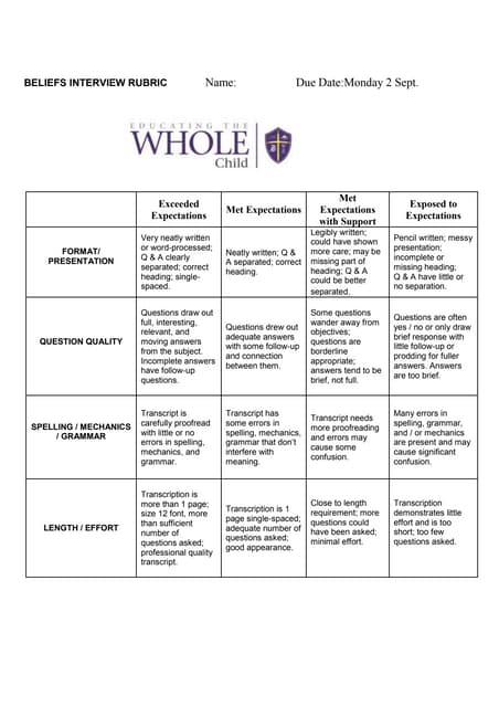 Interview Rubric | DOCX