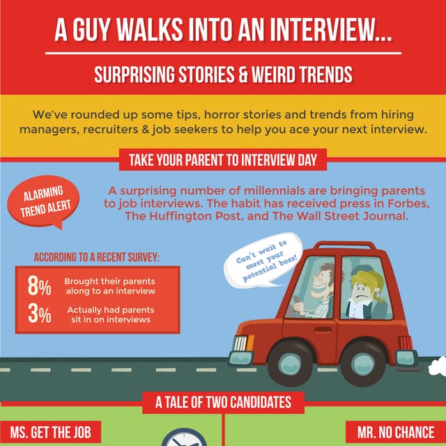 What NOT To Do At Your Next Job Interview | PDF