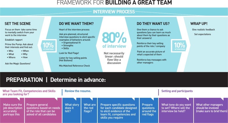 Interview Framework
