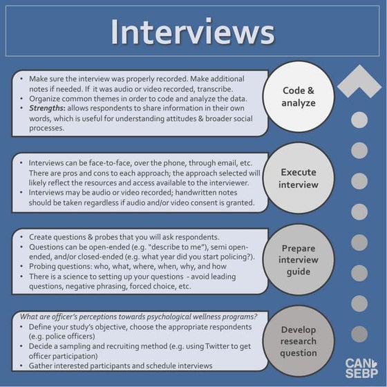 Research methods table | PPT